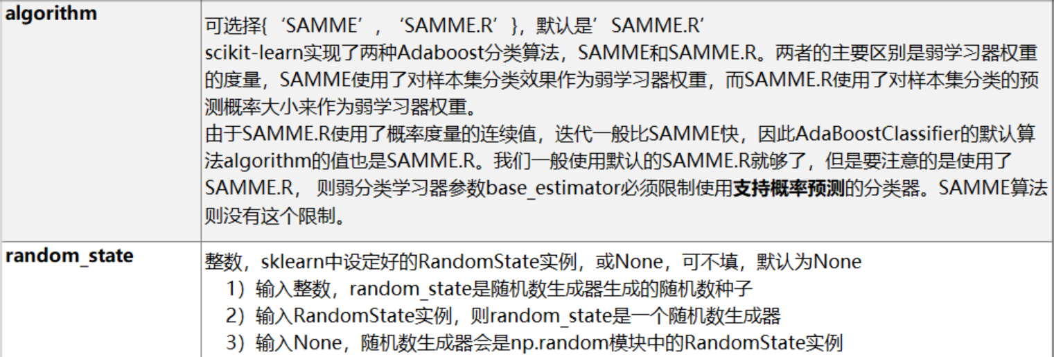 sklearn机器学习：AdaBoost分类器_adaboostclassifier-CSDN博客
