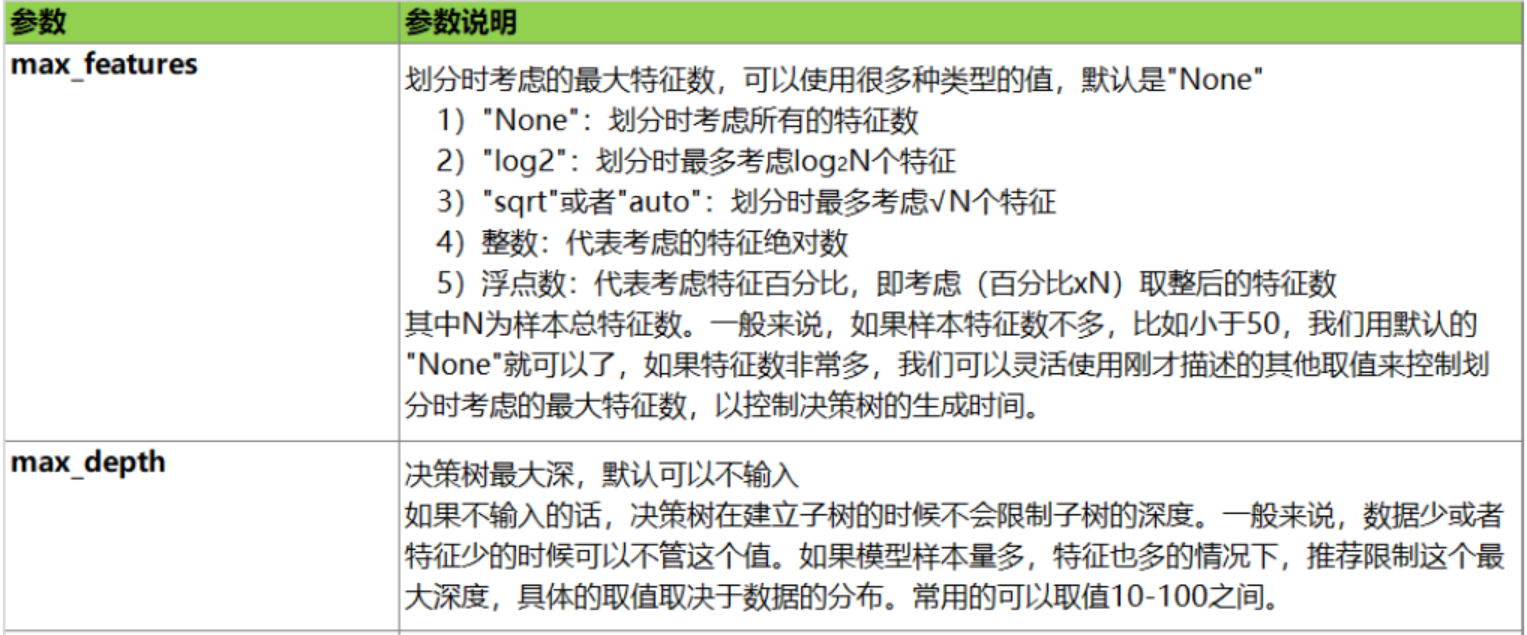 sklearn机器学习：AdaBoost分类器_adaboostclassifier-CSDN博客