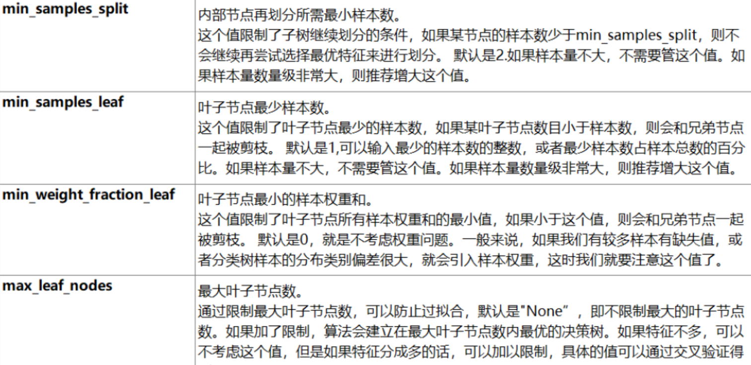 sklearn机器学习：AdaBoost分类器_adaboostclassifier-CSDN博客