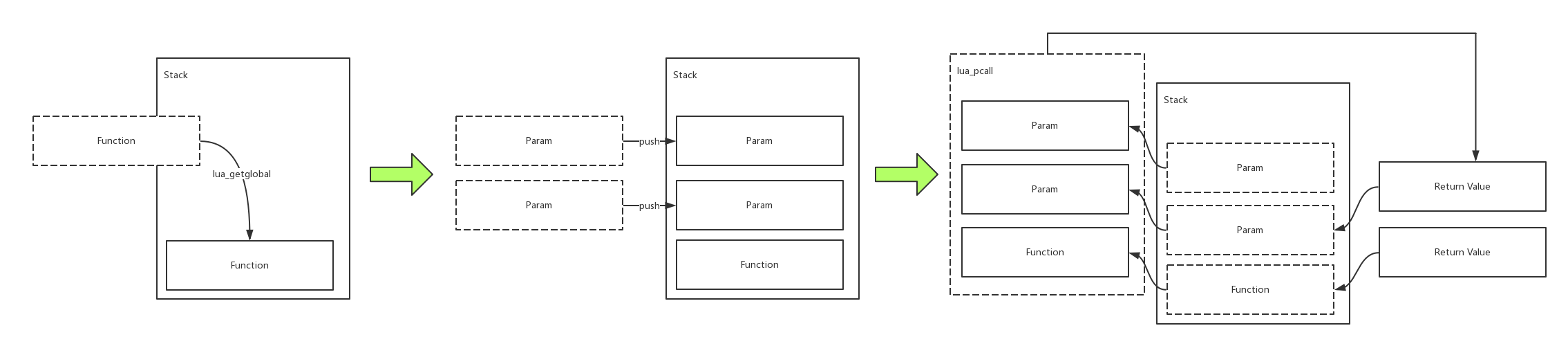 Lua与ObjC的交互_lua 怎么加载obj-CSDN博客