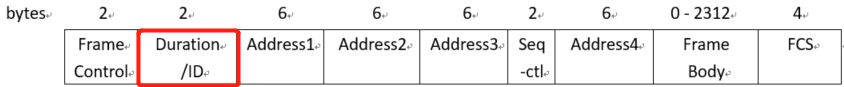 [802.11][ MAC 帧头][Duration/ID 2字节]_macduration-CSDN博客