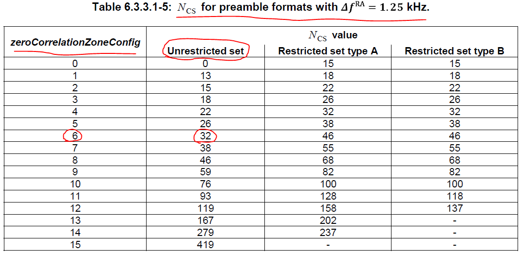 5G NR 随机接入RACH流程（2）-- Msg1之生成PRACH Preamble - 灰信网（软件开发博客聚合）