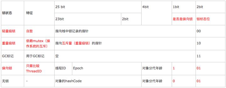 JAVA知识点（一）_java %3a-CSDN博客