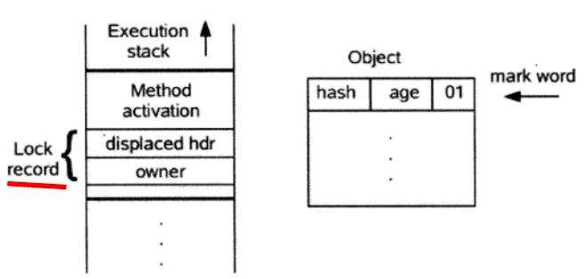 JAVA知识点（一）_java %3a-CSDN博客
