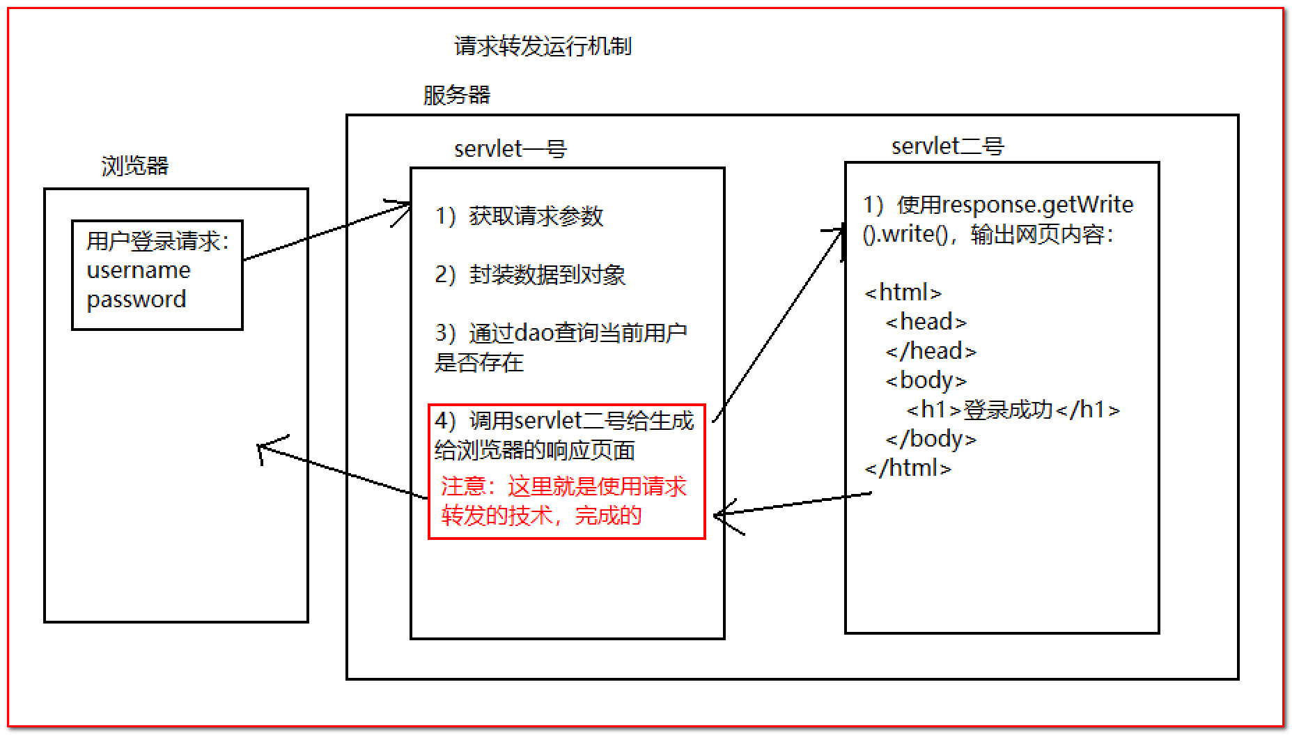 HttpRequest （入门）_htttprequest-CSDN博客