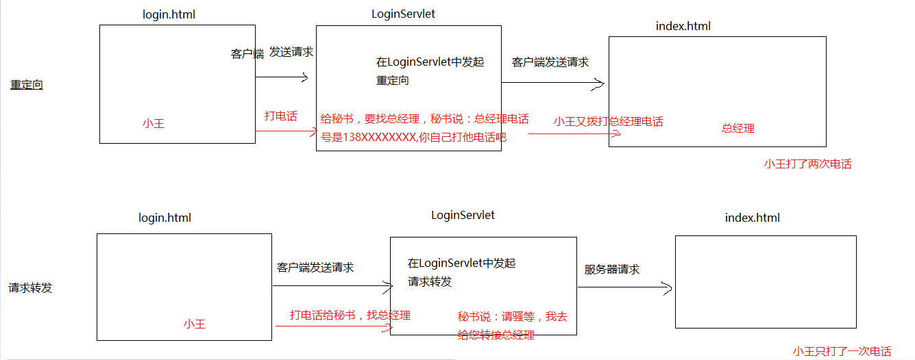 HttpRequest （入门）_htttprequest-CSDN博客