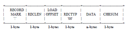 Intel HEX文件格式规范_intel hex format-CSDN博客