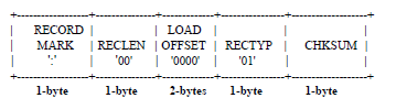 Intel HEX文件格式规范_intel hex format-CSDN博客