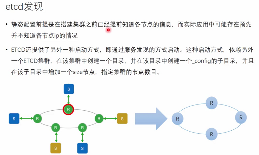 etcd基础理论_etcd理论-CSDN博客
