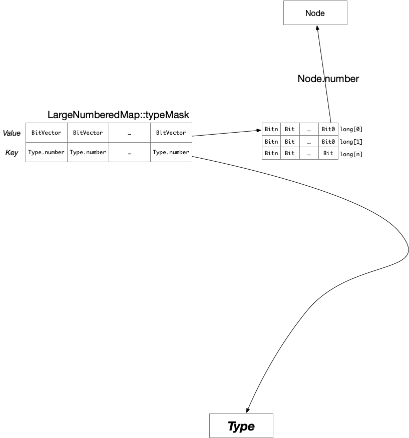 Soot 静态分析框架（六）数据流指向分析points To Set是指 什么 Csdn博客 