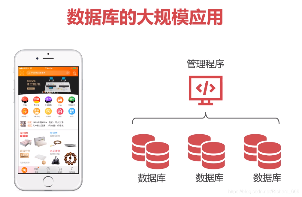 关系型数据库与nosql数据库的区别nosql和关系型数据库的区别 Csdn博客 9508