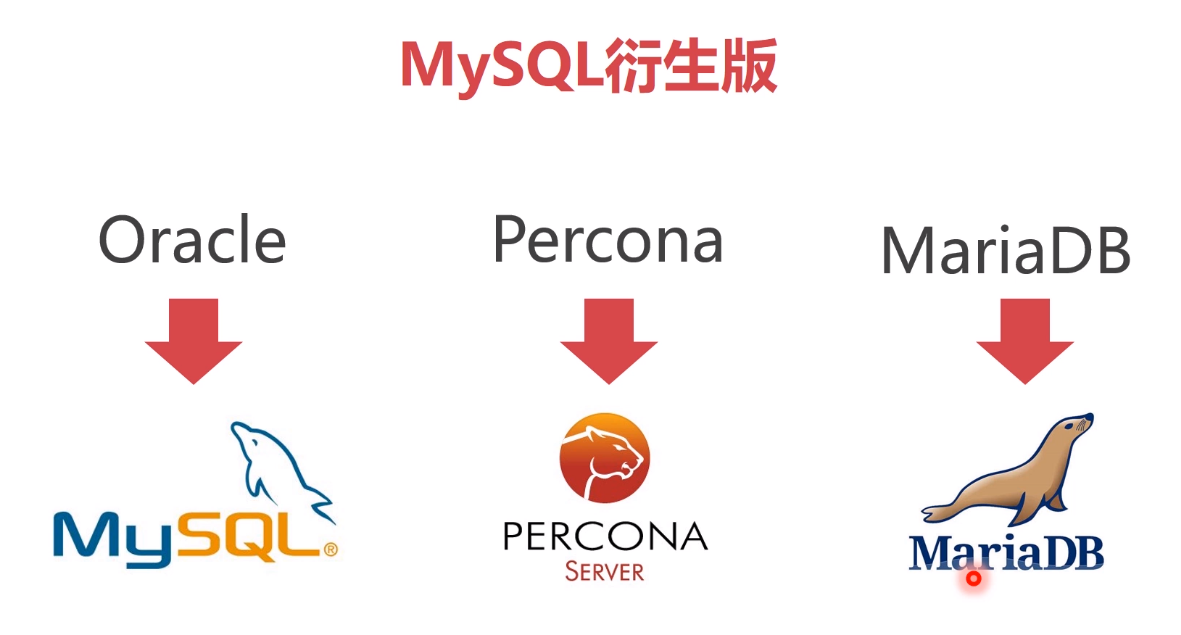 关系型数据库与nosql数据库的区别nosql和关系型数据库的区别 Csdn博客 