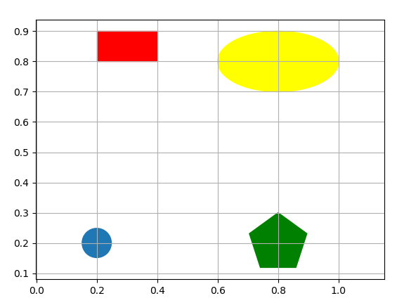 python-matplotlib函数-CSDN博客