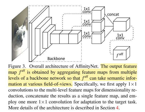 Learning pixel-level semantic affinity with image-level supervision for weakly supervised ...