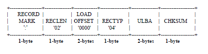 Intel HEX文件格式规范_intel hex format-CSDN博客