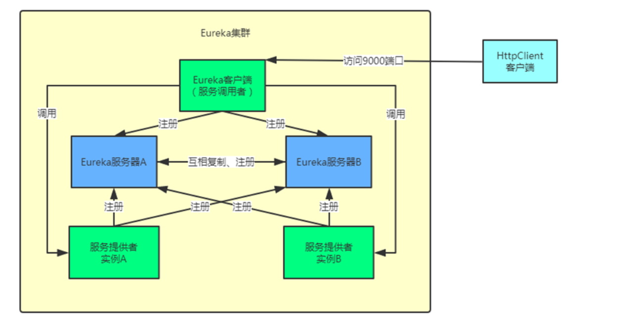 解决使用rabbitmq后报错an Unexpected Connection Driver Error Occured 的问题 程序员大本营 5125