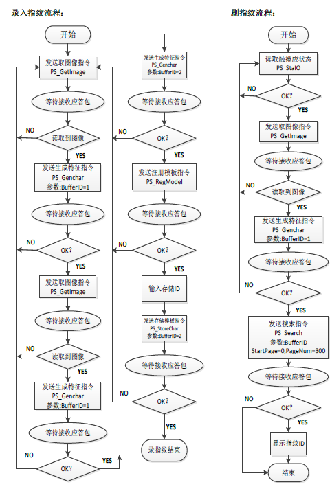 STM32+AS608指纹模块串口通讯_stm32与as608应该怎么接线-CSDN博客