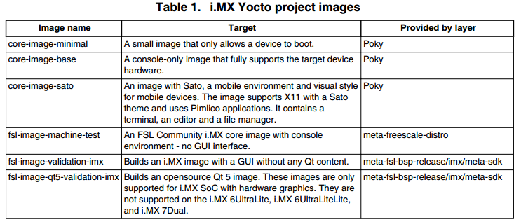 IMX6学习记录(1)-yocto环境搭建_imx yocto安装流程-CSDN博客