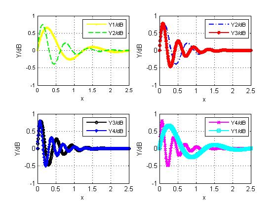 matlab二维图绘制分析总结_markeredgecolor','b','markerfacecolor','b-CSDN博客