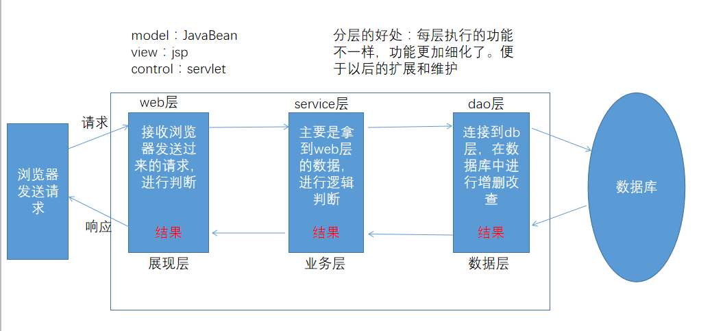 mvc的流程图_c# mvc运行流程图-CSDN博客