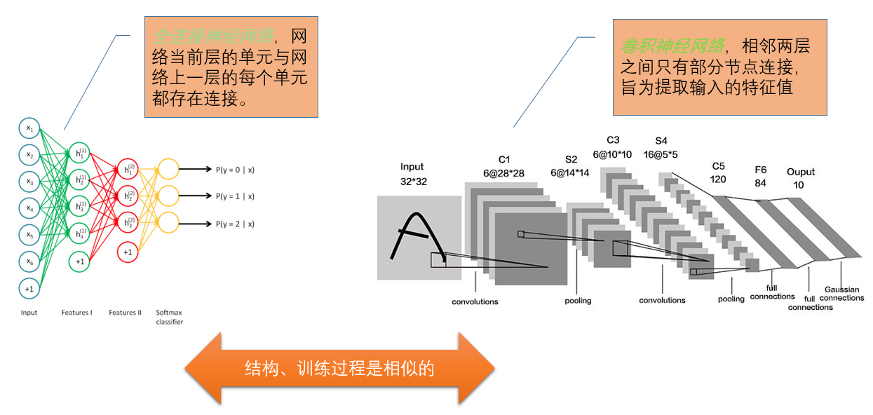 Cnn卷积神经网络原理详解（中）卷积神经网络 公式 Csdn博客 