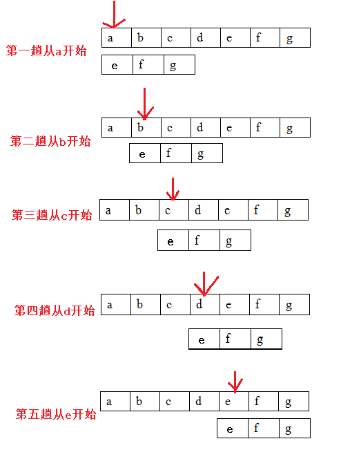 字符串模式匹配 简单的模式匹配算法简单模式匹配算法 Csdn博客 