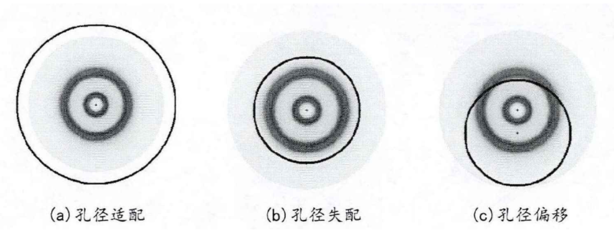 学习笔记之——涡旋光束（vortex beam）与轨迹角动量(Orbital angular momentum, OAM)-CSDN博客