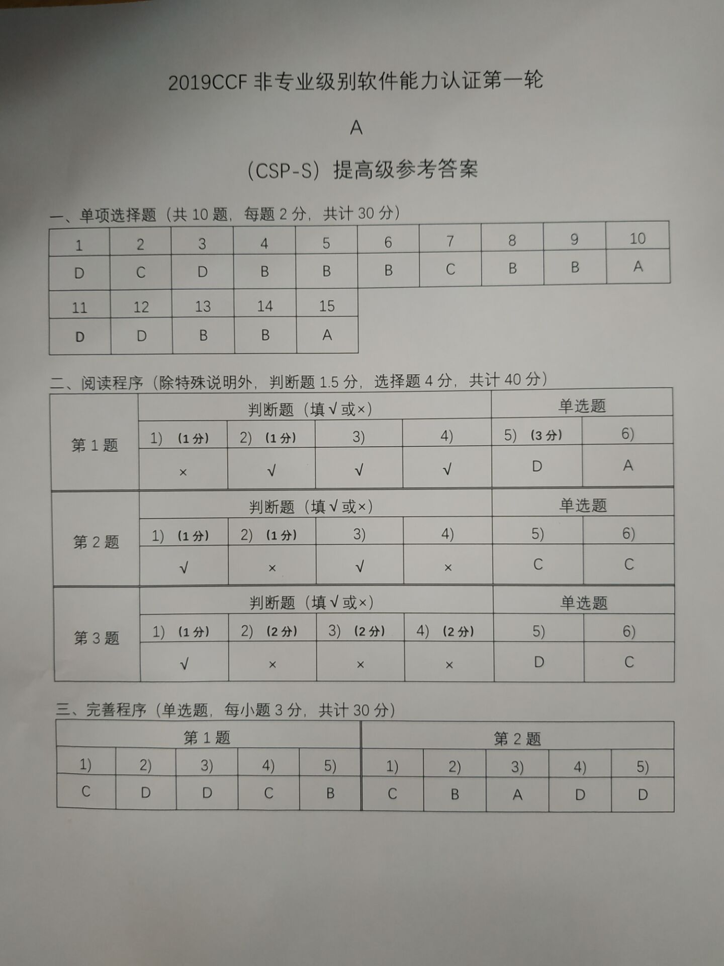 CSP-S/J 2019 （原NOIP）试题+答案_csp s 2019 试卷下载-CSDN博客