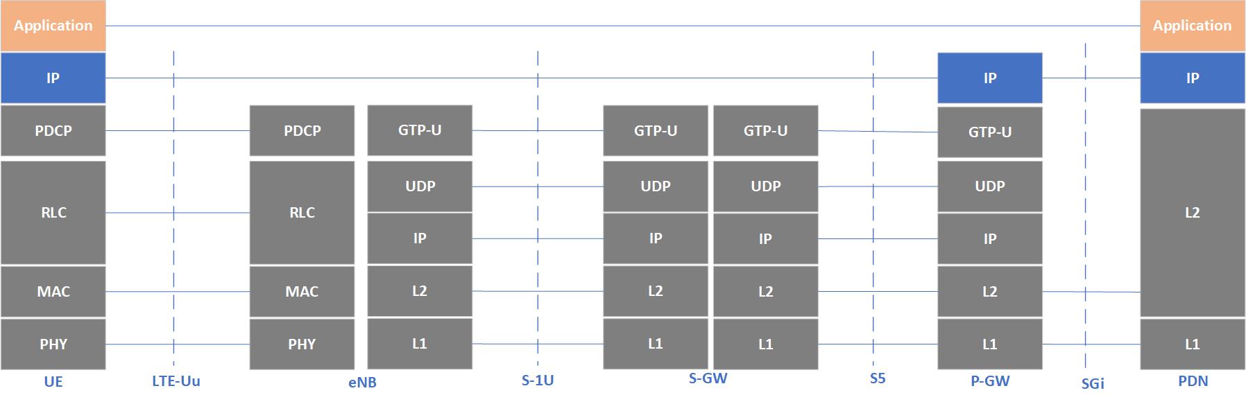 4G EPS Session与5G PDU Session_eps bearer pdu session-CSDN博客