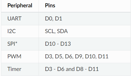 04_PYNQ Library详解 - IOP_pmod2 2x6-CSDN博客