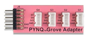 04_PYNQ Library详解 - IOP_pmod2 2x6-CSDN博客