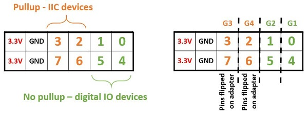 04_PYNQ Library详解 - IOP_pmod2 2x6-CSDN博客