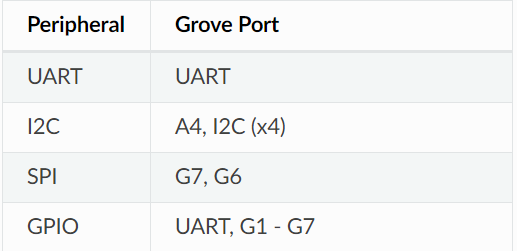 04_PYNQ Library详解 - IOP_pmod2 2x6-CSDN博客