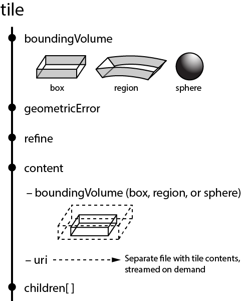 3DTiles格式介绍（3）——Tiles-CSDN博客