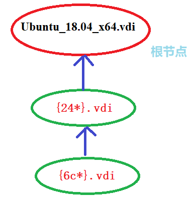 VBox 虚拟机完美迁移/复制（带快照）_.vbox-CSDN博客