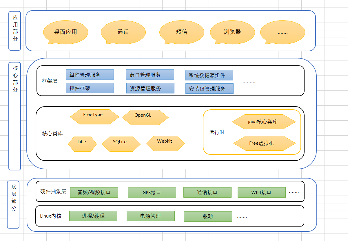 App测试环境搭建app测试需要搭建环境吗 Csdn博客 