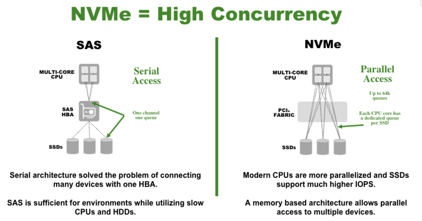 NVMe的Linux内核驱动分析-CSDN博客