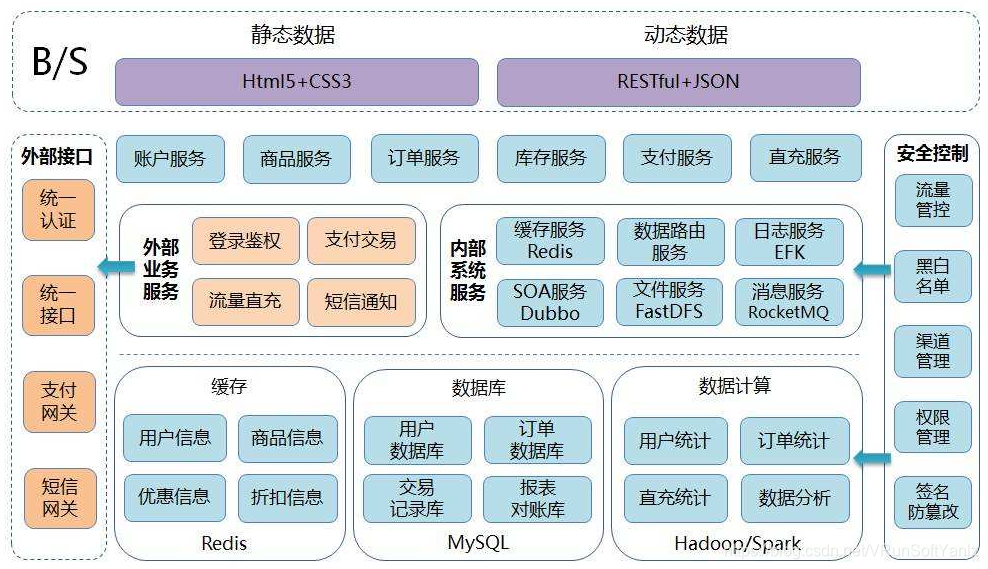 《软件架构设计》(yanlz Unity Steamvr 云技术 5g Aivr云游戏框架编程 架构设计 设计重构 游戏框架 框架入门 架构师 Uml Mvc Ecs 立钻哥哥 4637