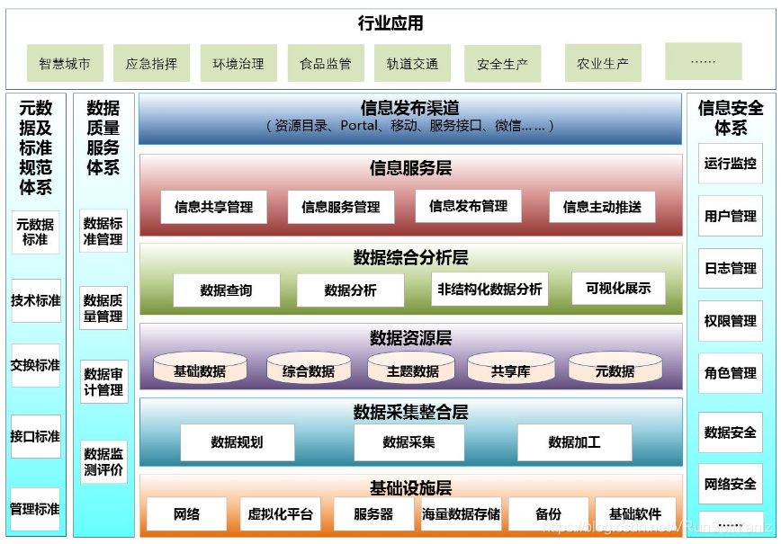 《软件架构设计》(yanlz Unity Steamvr 云技术 5g Aivr云游戏框架编程 架构设计 设计重构 游戏框架 框架入门 架构师 Uml Mvc Ecs 立钻哥哥 0983