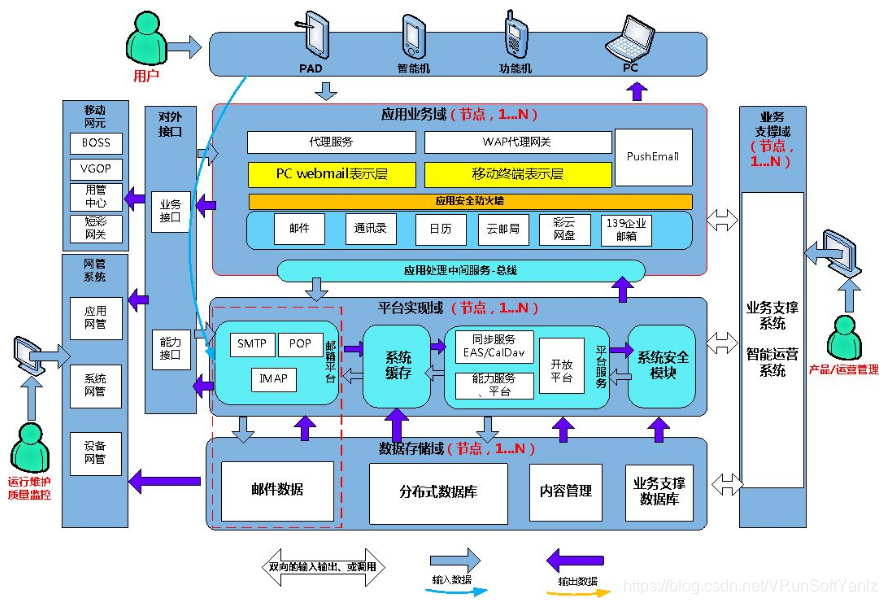 《软件架构设计》(yanlz Unity Steamvr 云技术 5g Aivr云游戏框架编程 架构设计 设计重构 游戏框架 框架入门 架构师 Uml Mvc Ecs 立钻哥哥