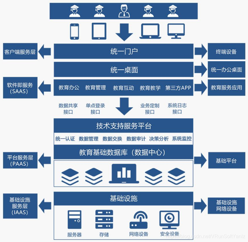 《软件架构设计》(yanlz Unity Steamvr 云技术 5g Aivr云游戏框架编程 架构设计 设计重构 游戏框架 框架入门 架构师 Uml Mvc Ecs 立钻哥哥