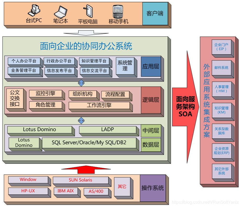 《软件架构设计》(yanlz Unity Steamvr 云技术 5g Ai Vr云游戏 框架编程 架构设计 设计重构 游戏框架 框架入门 架构师 Uml Mvc Ecs 立钻哥哥