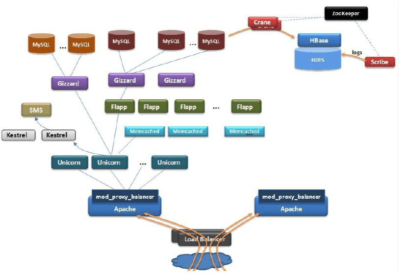 《软件架构设计》（Yanlz Unity SteamVR 云技术 5G AI=VR云游戏=框架编程 架构设计 设计重构 游戏框架 框架入门 架构师 UML MVC ECS 立钻哥哥 ...