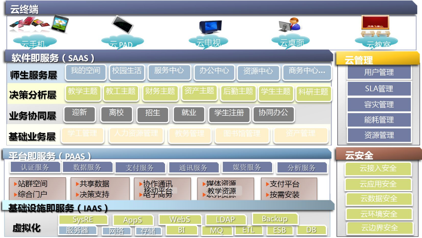 《软件架构设计》（Yanlz Unity SteamVR 云技术 5G AI=VR云游戏=框架编程 架构设计 设计重构 游戏框架 框架入门 架构师 UML MVC ECS 立钻哥哥 ...