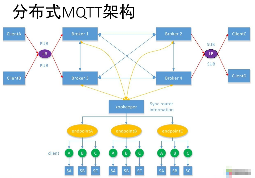 《软件架构设计》（Yanlz Unity SteamVR 云技术 5G AI=VR云游戏=框架编程 架构设计 设计重构 游戏框架 框架入门 架构师 UML MVC ECS 立钻哥哥 ...