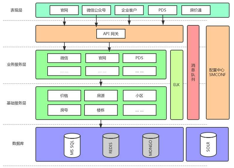 《软件架构设计》（Yanlz Unity SteamVR 云技术 5G AI=VR云游戏=框架编程 架构设计 设计重构 游戏框架 框架入门 架构师 UML MVC ECS 立钻哥哥 ...