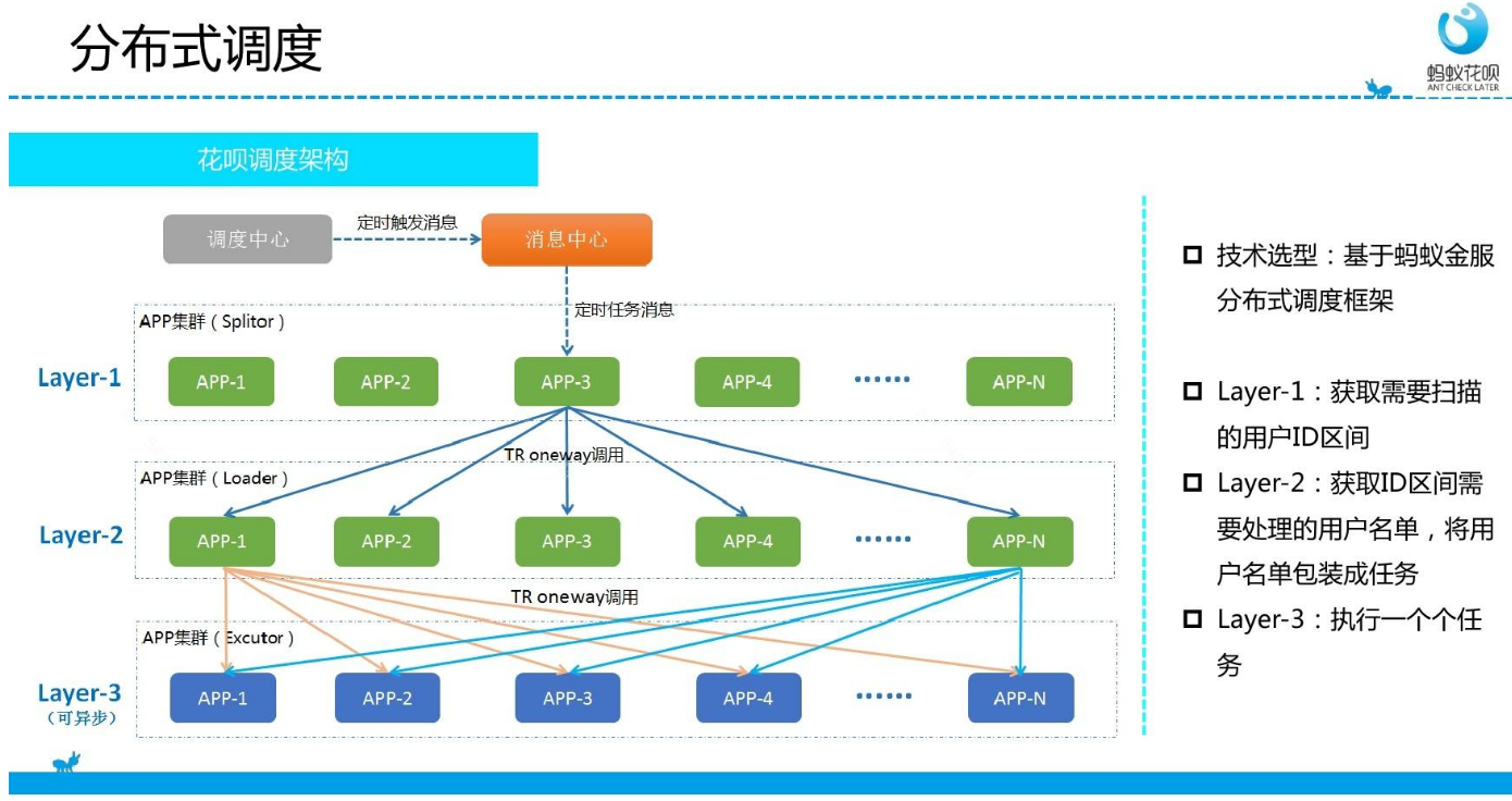 《软件架构设计》（Yanlz Unity SteamVR 云技术 5G AI=VR云游戏=框架编程 架构设计 设计重构 游戏框架 框架入门 架构师 UML MVC ECS 立钻哥哥 ...