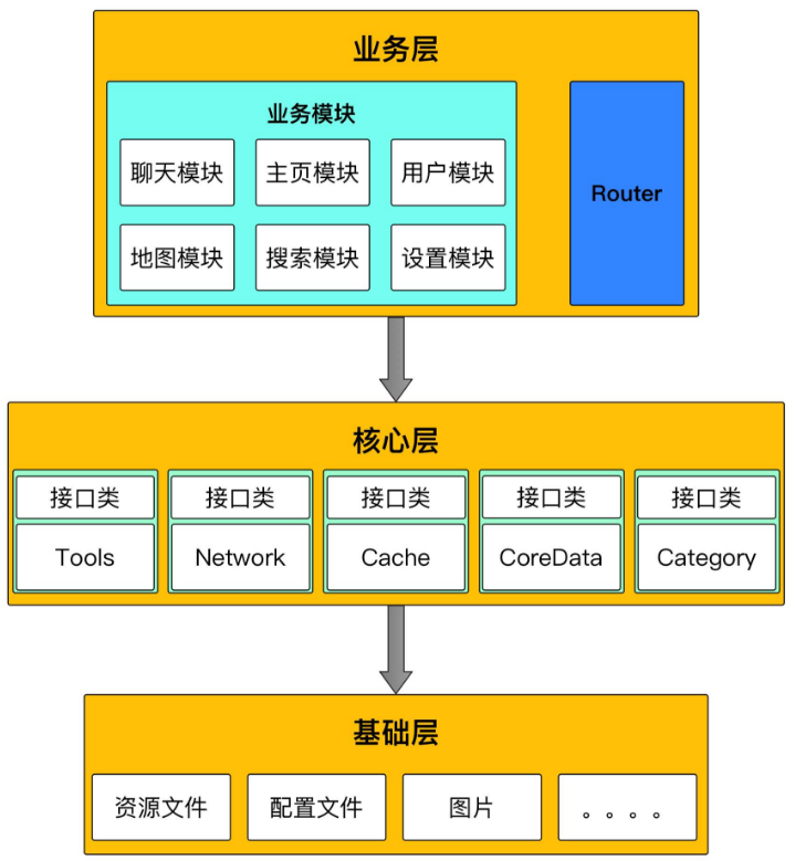《软件架构设计》（Yanlz Unity SteamVR 云技术 5G AI=VR云游戏=框架编程 架构设计 设计重构 游戏框架 框架入门 架构师 UML MVC ECS 立钻哥哥 ...