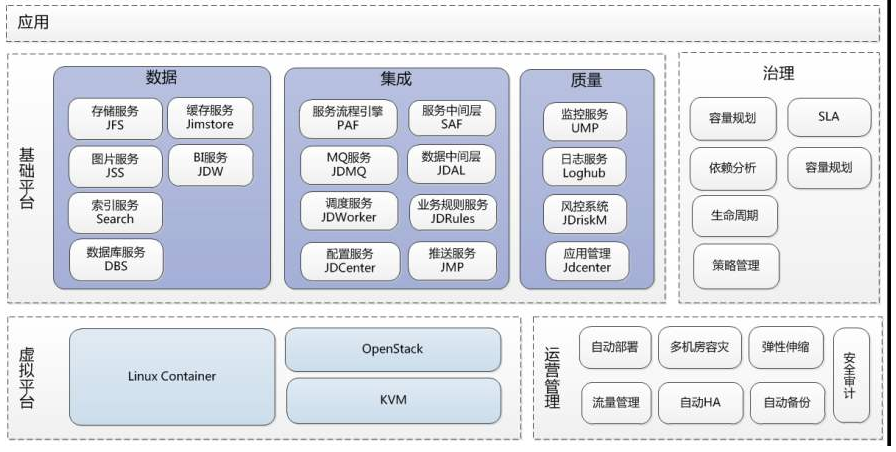 《软件架构设计》（Yanlz Unity SteamVR 云技术 5G AI=VR云游戏=框架编程 架构设计 设计重构 游戏框架 框架入门 架构师 UML MVC ECS 立钻哥哥 ...