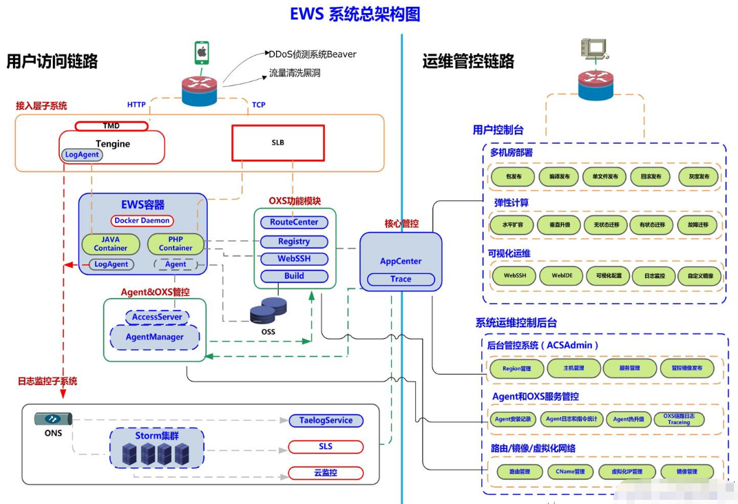 《软件架构设计》（Yanlz Unity SteamVR 云技术 5G AI=VR云游戏=框架编程 架构设计 设计重构 游戏框架 框架入门 架构师 UML MVC ECS 立钻哥哥 ...